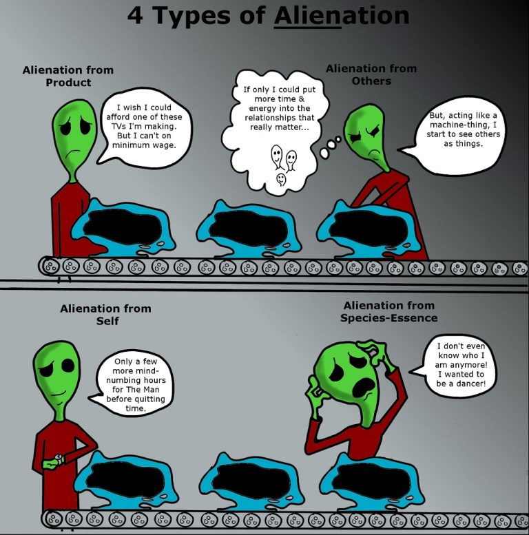 Freedom and de-alienated labour – Philosophers for Change